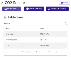 CO2 Sensor App | PiCockpit