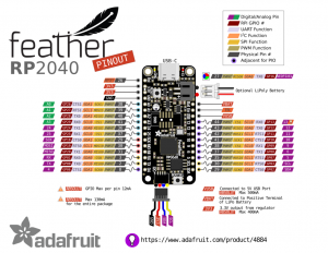 CircuitPython, Adafruit Feather RP2040, and I2C | PiCockpit