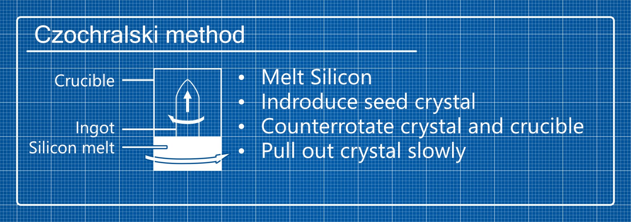 Part 2 - How does flash memory work? | PiCockpit