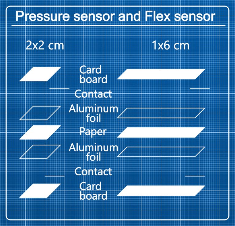 DIY Sensors | PiCockpit