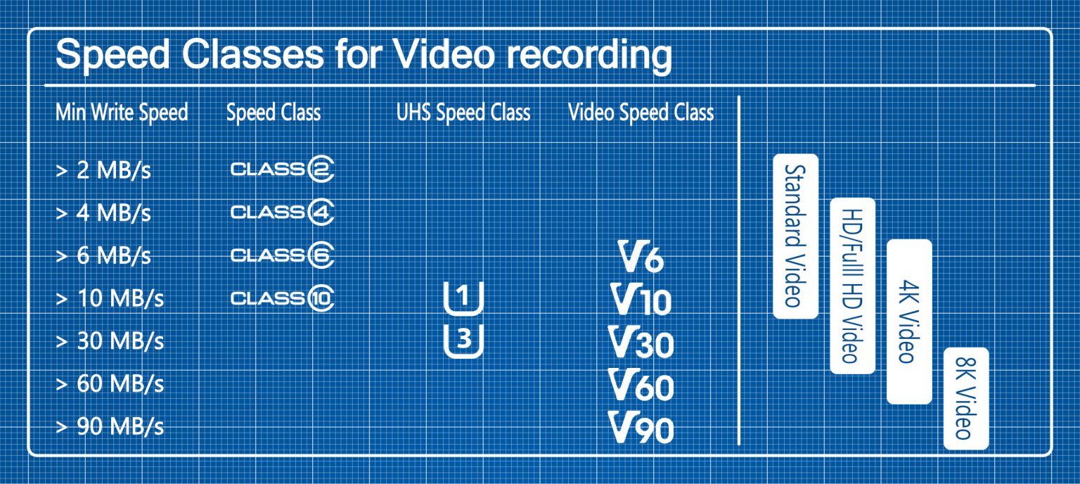 Part 1 - How to classify SD Cards and choose the right Card for an ...