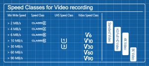 Part 1 - How to classify SD Cards and choose the right Card for an ...