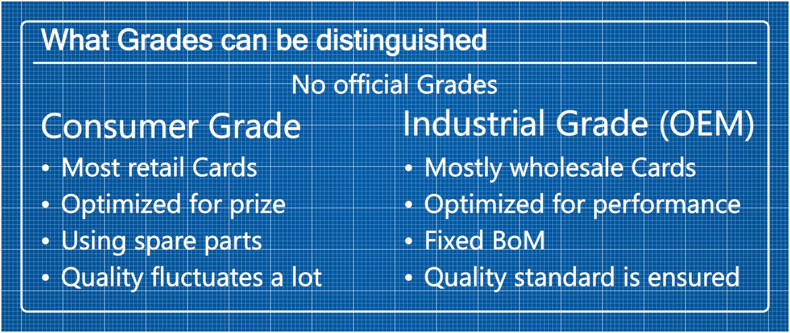 Part 3 - What are Card grades and why are they important? | PiCockpit