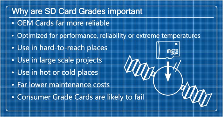 Part 3 - What are Card grades and why are they important? | PiCockpit