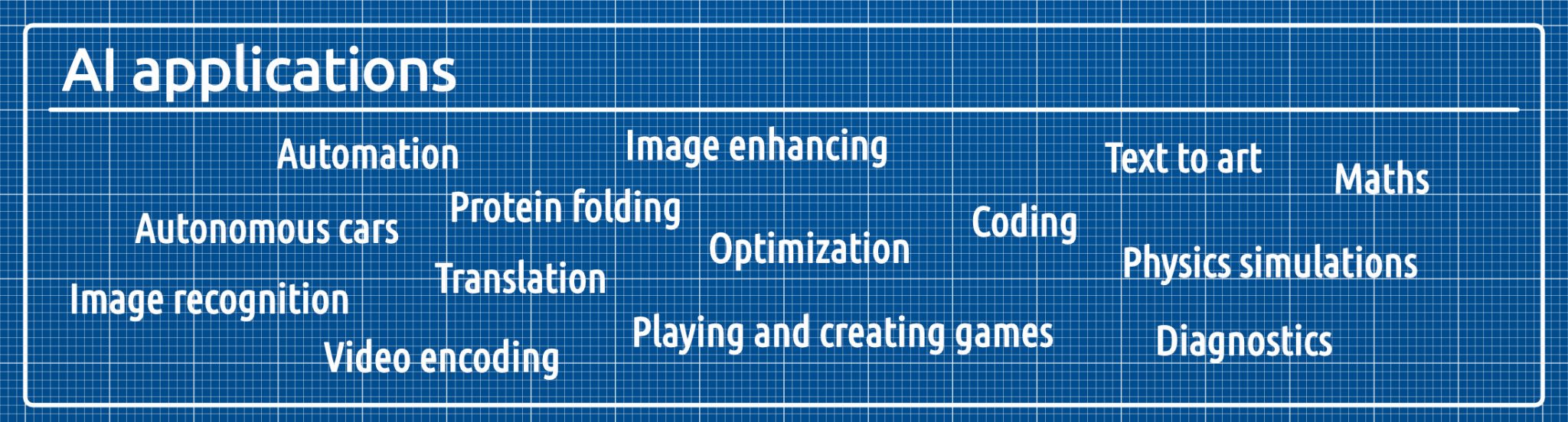 An Introduction to Artificial Intelligence | PiCockpit