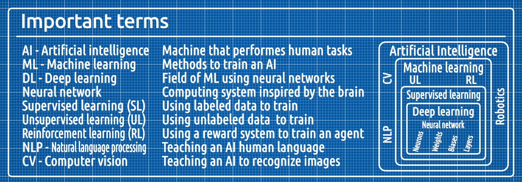 An Introduction to Artificial Intelligence | PiCockpit