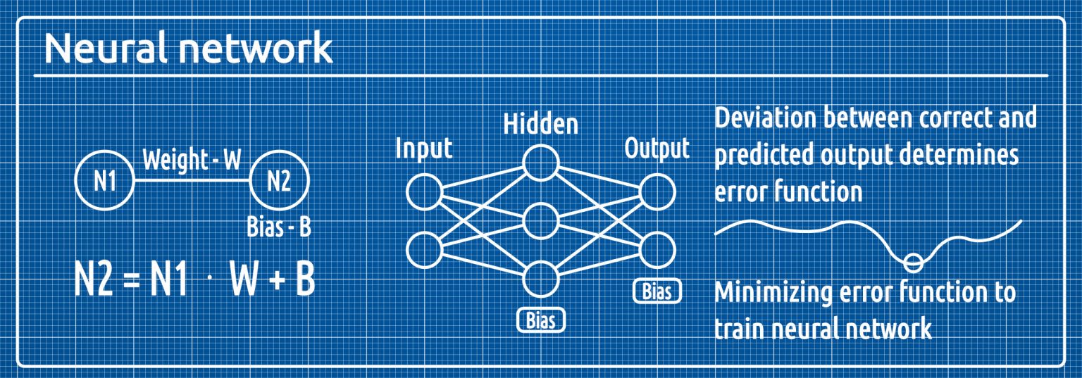 An Introduction to Artificial Intelligence | PiCockpit
