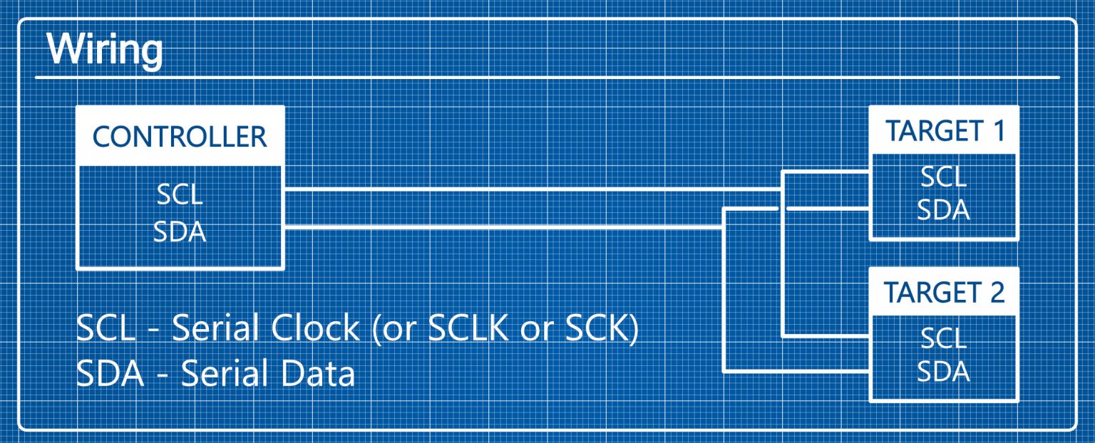 I2C - The Inter-Integrated Circuit Bus | PiCockpit