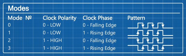 SPI - Szeregowy interfejs peryferyjny - PiCockpit | Monitoruj i ...