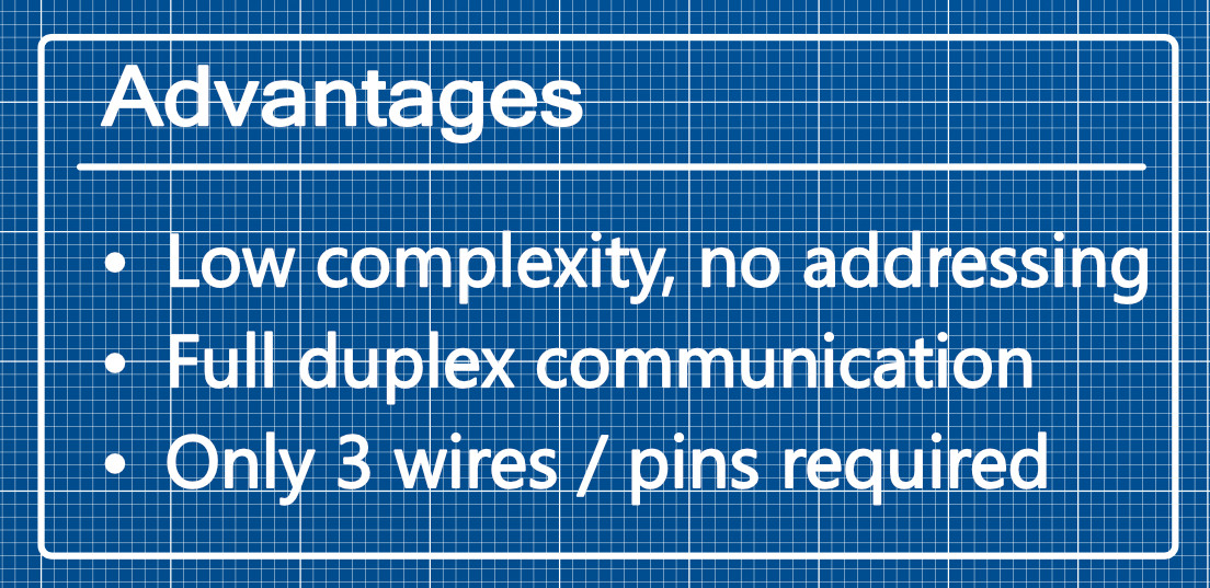 UART - El receptor-transmisor asíncrono universal | PiCockpit