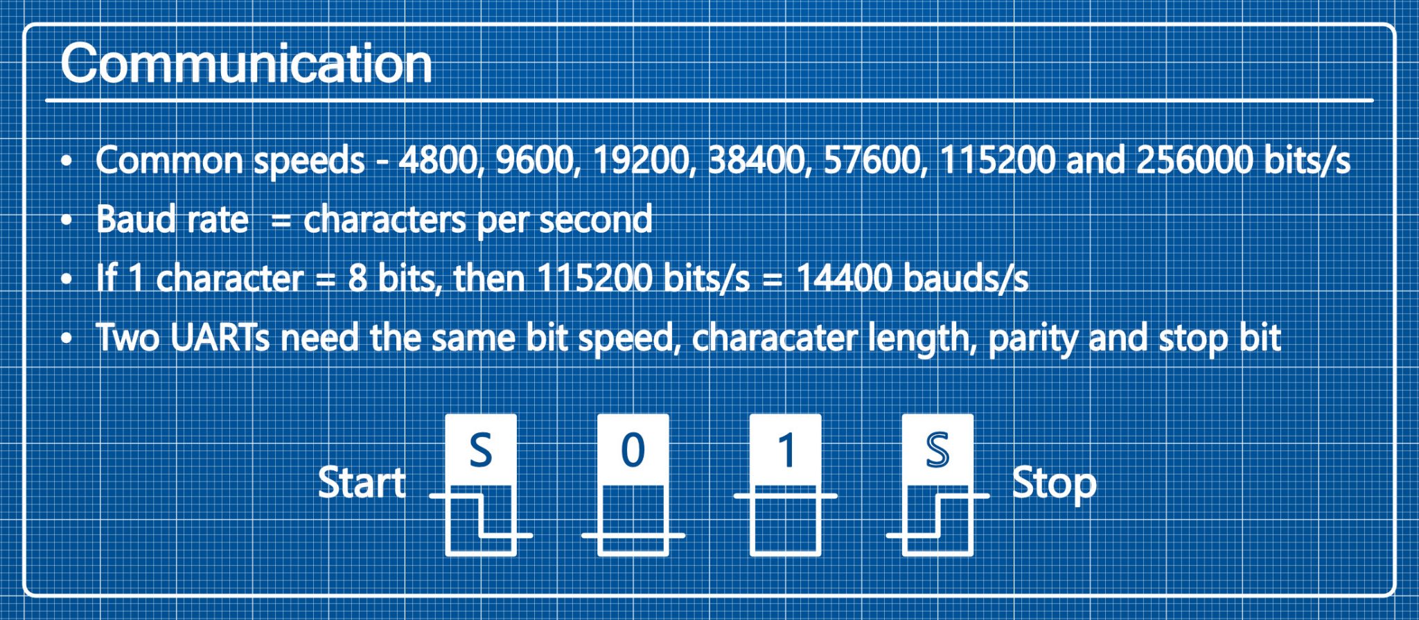 UART - Der Universal Asynchronous Receiver-Transmitter | PiCockpit