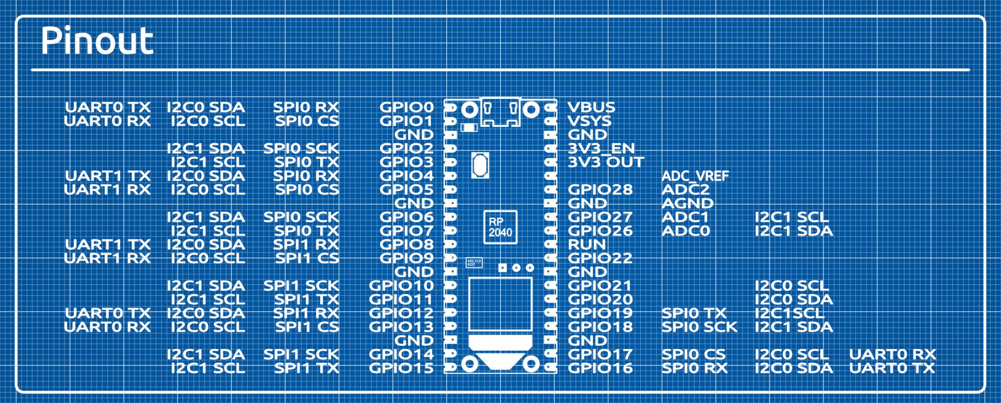 Everything About The Raspberry Pi Pico W Picockpit