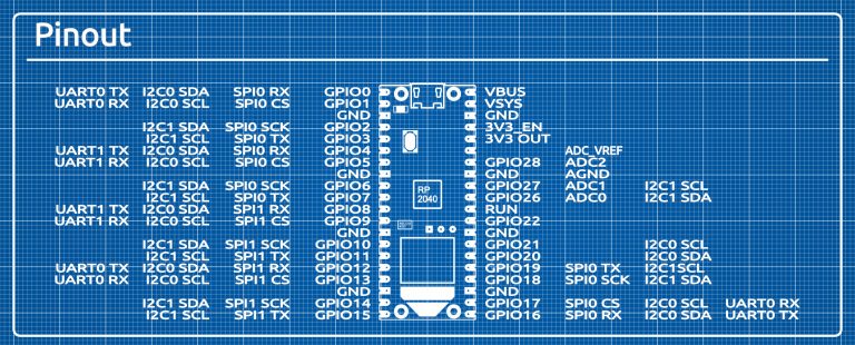 Todo sobre la Raspberry Pi Pico W | PiCockpit
