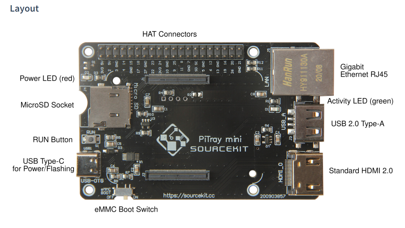 What is the Raspberry Pi Compute Module 4 (CM4)? – PiCockpit | Monitor and Control your ...