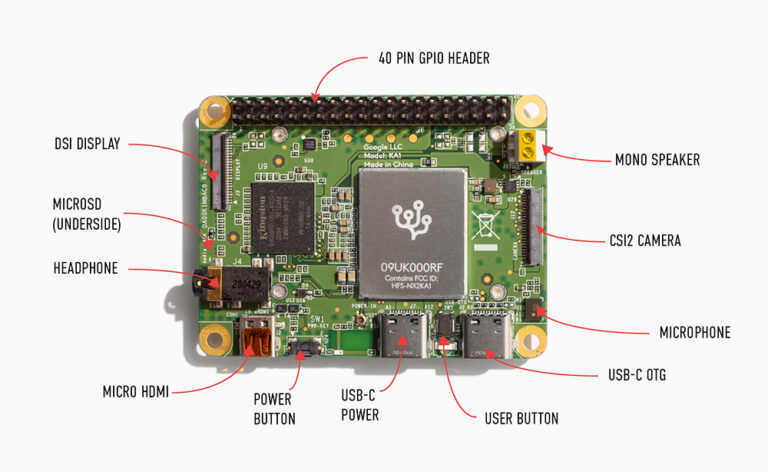 Raspberry Pi alternatives in 2022 | PiCockpit