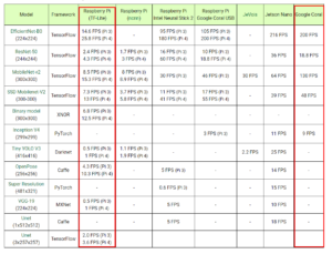 Raspberry Pi alternatives in 2022 | PiCockpit