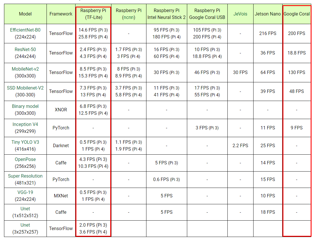 Raspberry Pi alternatives in 2022 | PiCockpit