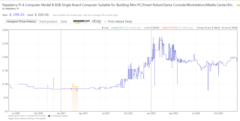 Why are Raspberry Pi prices so high? Will it improve? | PiCockpit