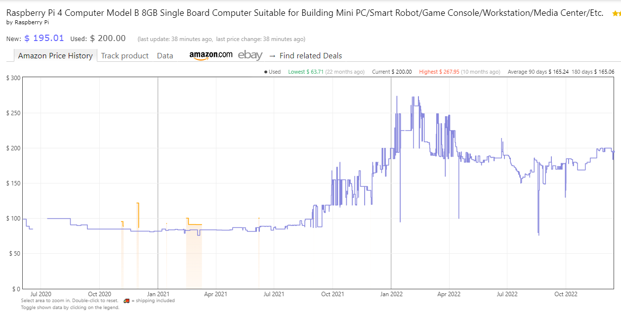 Why are Raspberry Pi prices so high? Will it improve? | PiCockpit
