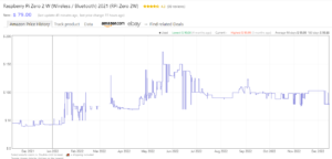Why are Raspberry Pi prices so high? Will it improve? | PiCockpit