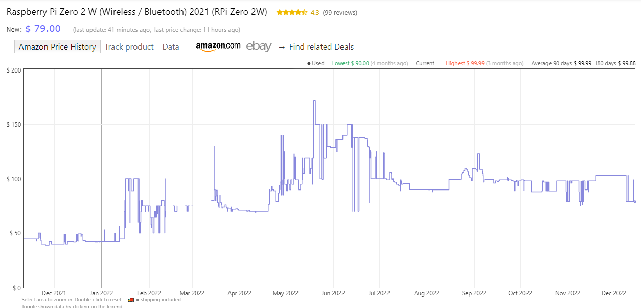 Why are Raspberry Pi prices so high? Will it improve? | PiCockpit