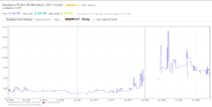 Why are Raspberry Pi prices so high? Will it improve? | PiCockpit