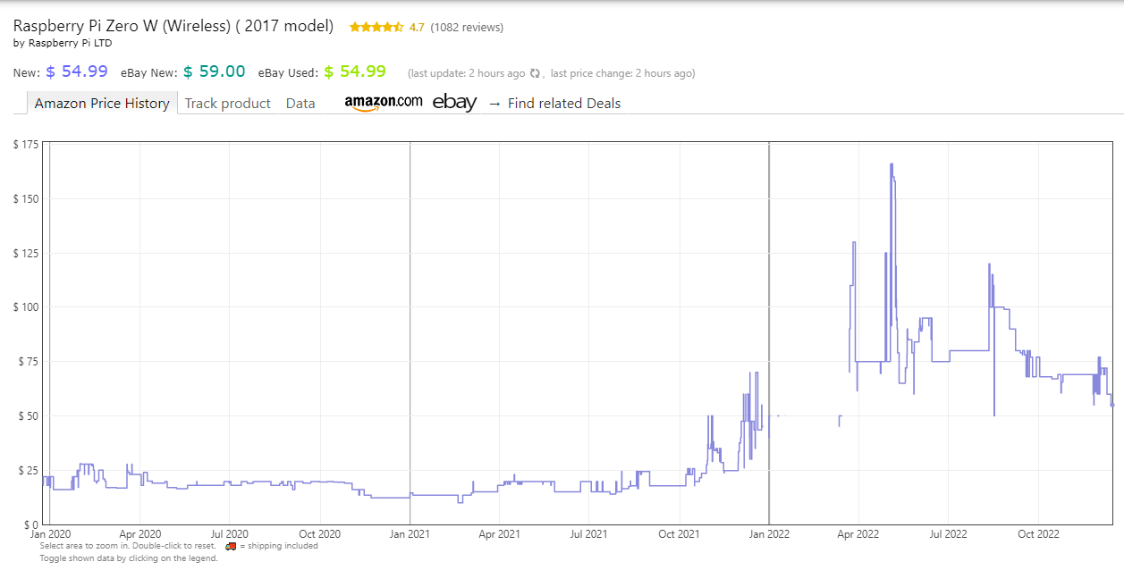 Why are Raspberry Pi prices so high? Will it improve? | PiCockpit