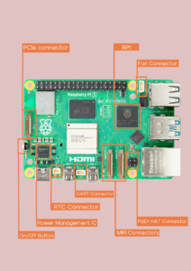 A First Look at Raspberry Pi 5 | PiCockpit