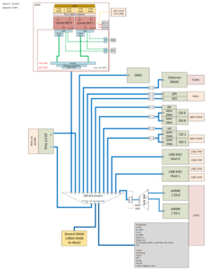 I read the RP1 documentation so you don't have to | PiCockpit