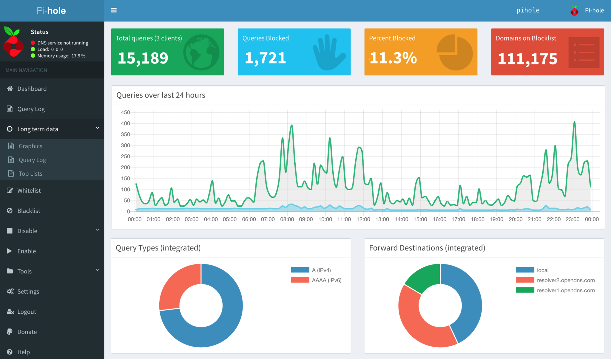 8 Ways to Monitor Your Network with Raspberry Pi | PiCockpit